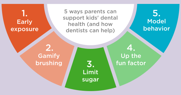 How to educate parents about pediatric dental health